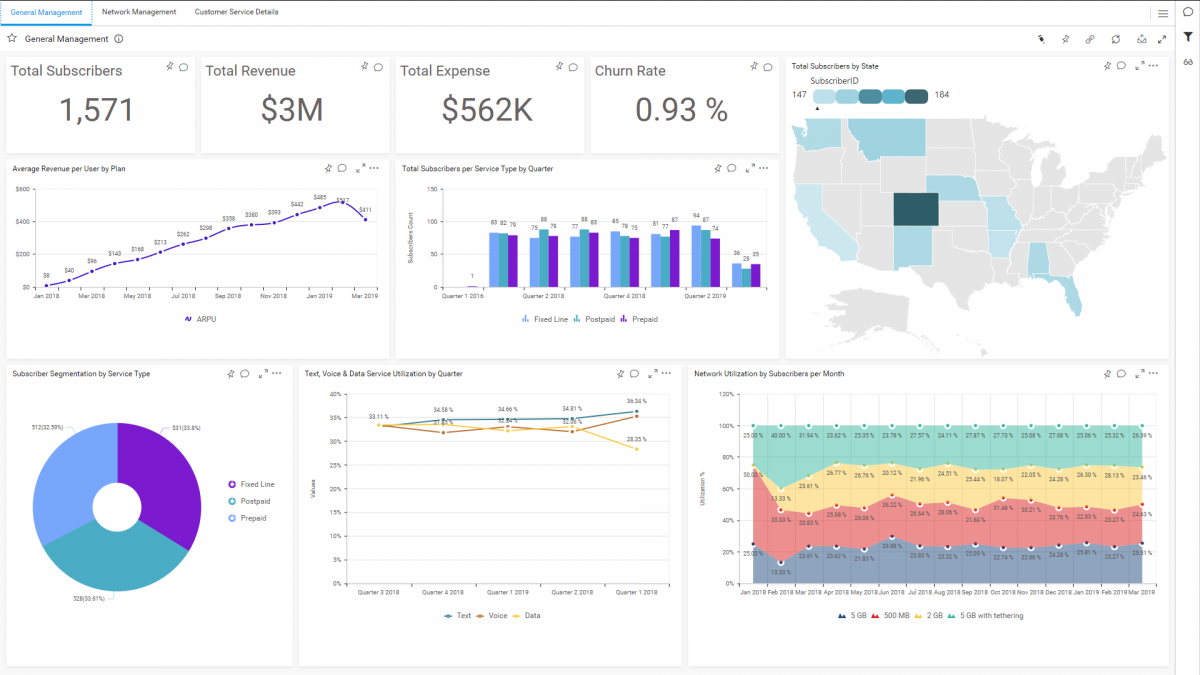 Datasnare – Data Collection Device – 12 Month Financing – Datasnare