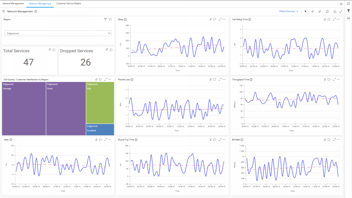 Datasnare – Data Collection Device – 12 Month Financing – Datasnare