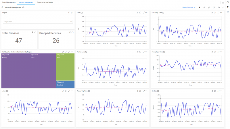 DataSnare Sample Dashboards – Datasnare