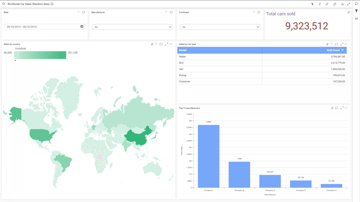 DataSnare Sample Dashboards – Datasnare