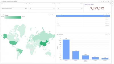 DataSnare Sample Dashboards – Datasnare