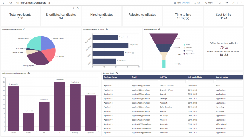 DataSnare Sample Dashboards – Datasnare