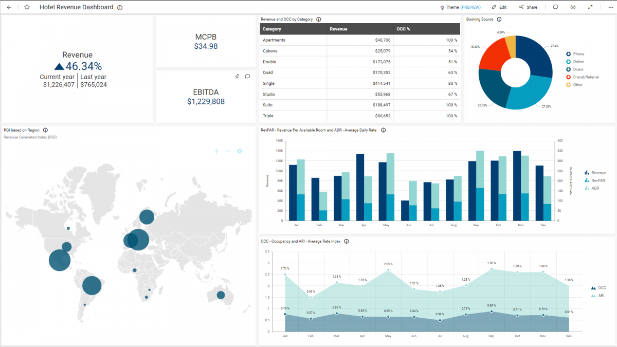 DataSnare Sample Dashboards – Datasnare