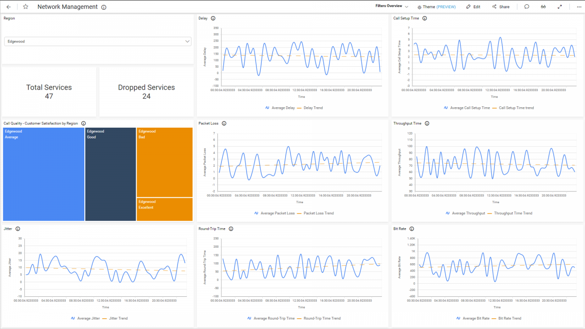 DataSnare Sample Dashboards – Datasnare