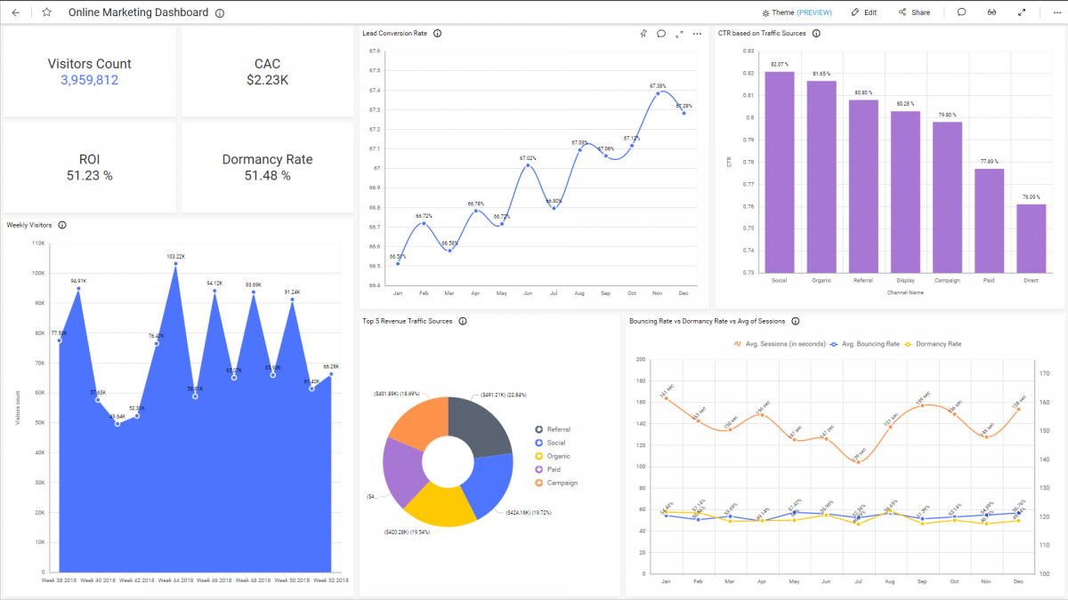 DataSnare Sample Dashboards – Datasnare