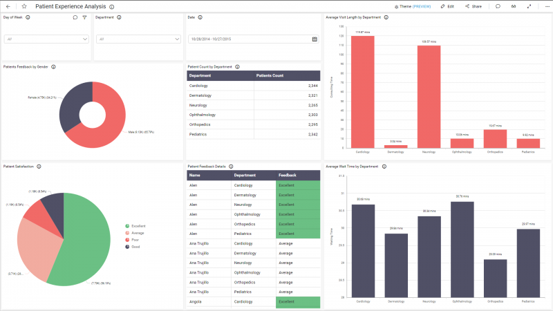 DataSnare Sample Dashboards – Datasnare
