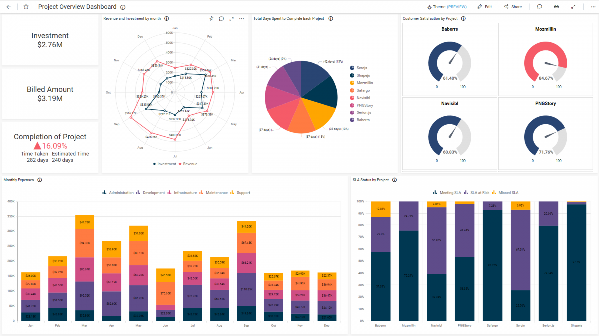 DataSnare Sample Dashboards – Datasnare
