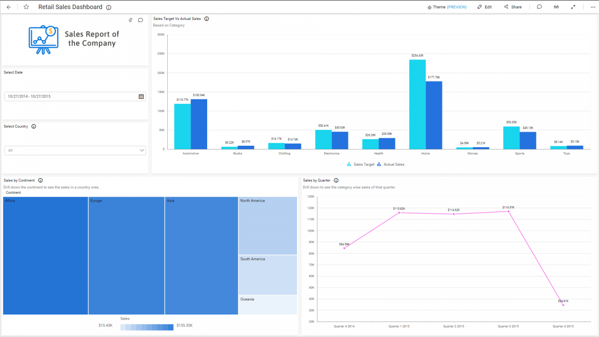 DataSnare Sample Dashboards – Datasnare