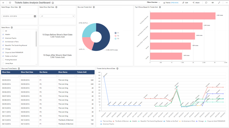 DataSnare Sample Dashboards – Datasnare